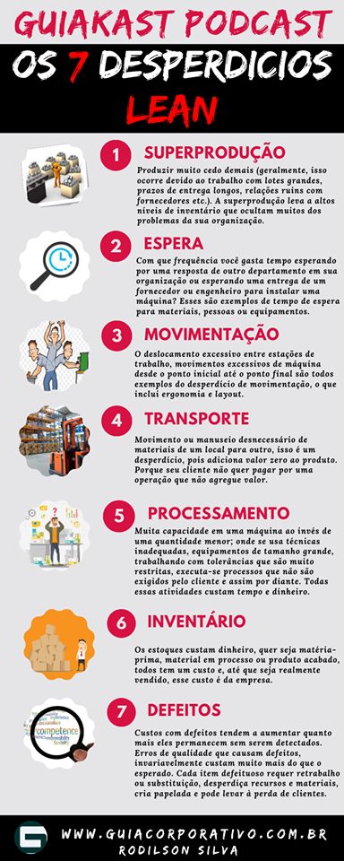 [Infográfico] Os 7 Desperdícios do Lean - Deverhum